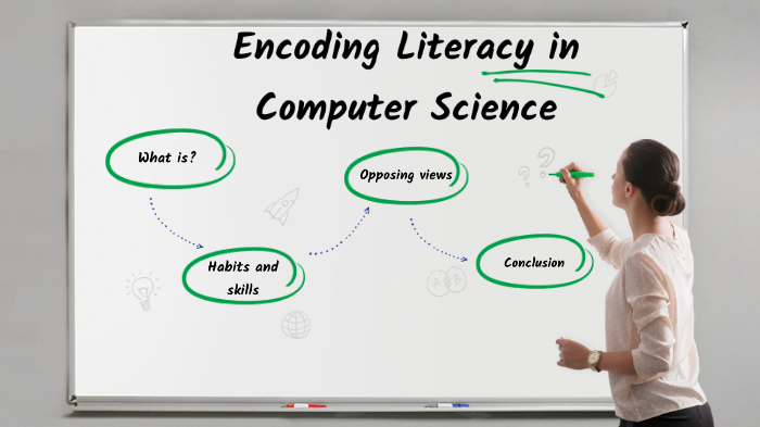 Literacy in Computer Science by Данило Марковић on Prezi