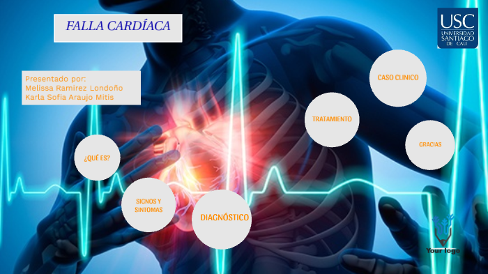 Fallo cardiaco by Melissa Ramirez on Prezi