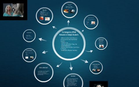 Six Categories of Risk Behaviors in Today's Students by Joe Shue on Prezi