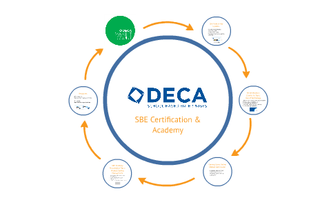 DECA SBE Certification & Academy 2013-2014 by Lori Tran on Prezi