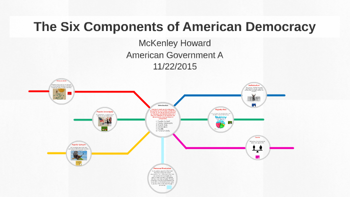 The Six Components of American Democracy by McKenley Howard on Prezi