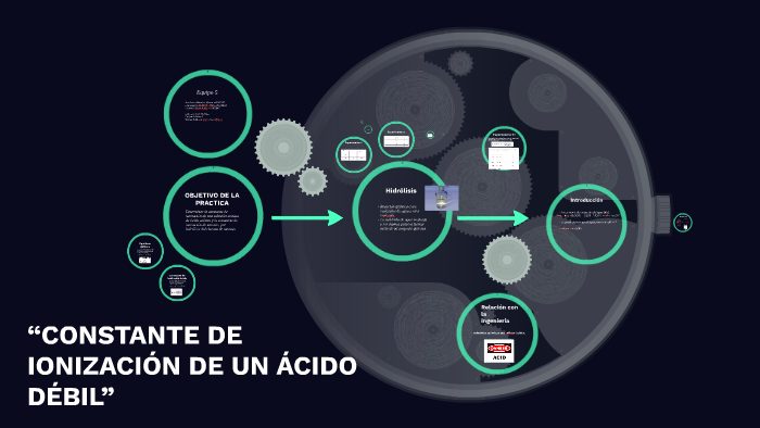 “CONSTANTE DE IONIZACIÓN DE UN ÁCIDO DÉBIL” by Luis Brambila on Prezi