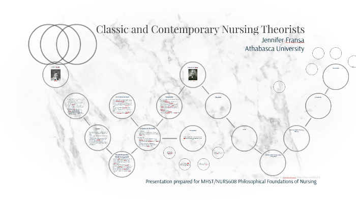 Classic and Contemporary Nursing Theorists by Jennifer Fransa on Prezi