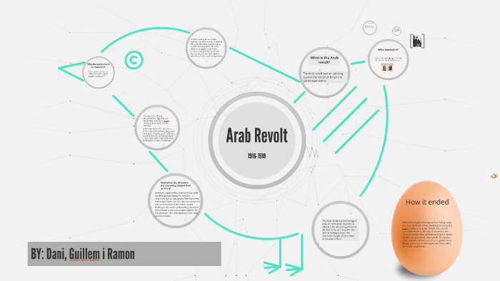 Arab Revolt by Daniel Ulied_17 on Prezi