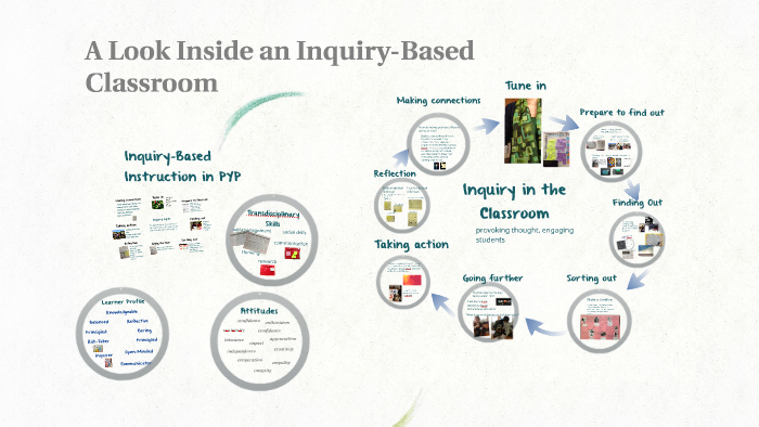 A Look Inside an Inquiry-Based Classroom by Denise Svenson on Prezi