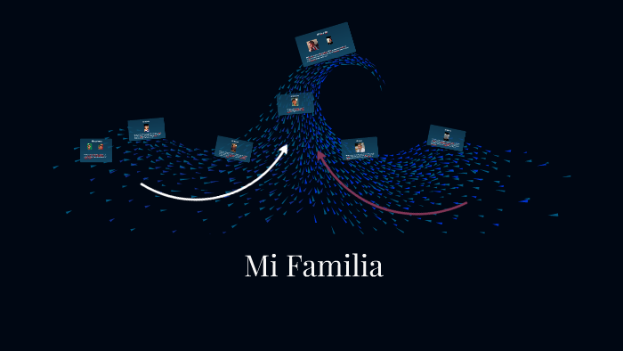MI FAMILIA by Ben Plesser on Prezi