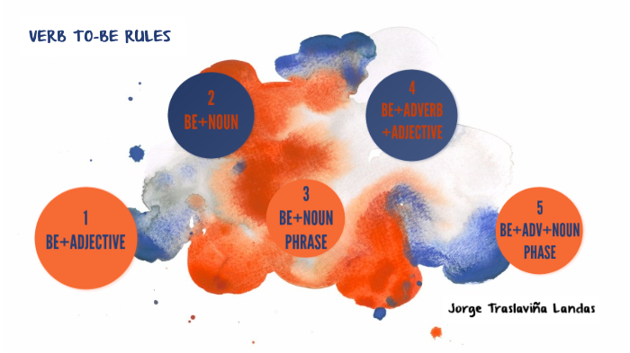 VERB TO-BE RULES by Jorge TL on Prezi