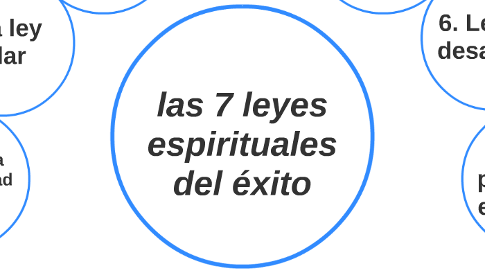 Las 7 Leyes Espirituales Del éxito By Alejandra Izamar Orozco Valencia