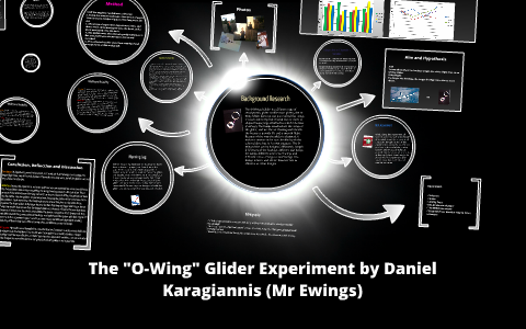 The "O-Wing" Glider Experiment by Daniel Karagiannis (Mr Ewi by Daniel ...