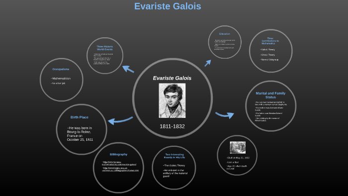 Evariste Galois by Olivia puffenbarger on Prezi