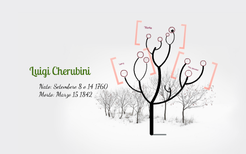 Italian Project by Greg Cantoni on Prezi