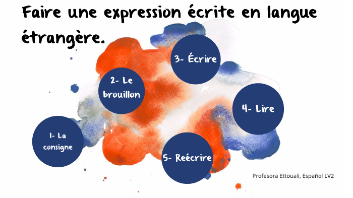 expression écrite: comment faire? by Nadia Ettouali Cherrib on Prezi