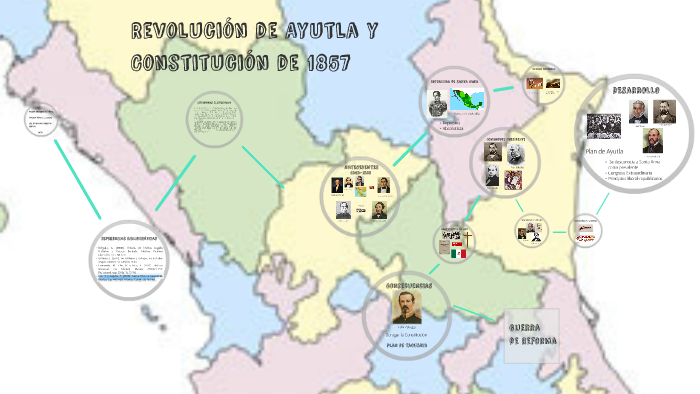 Revolución de Ayutla y Constitución de 1857 by Fernanda Guerrero on Prezi