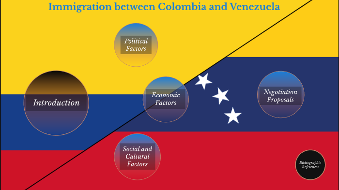 Immigration Colombia - Venezuela by Carlos Rojas on Prezi