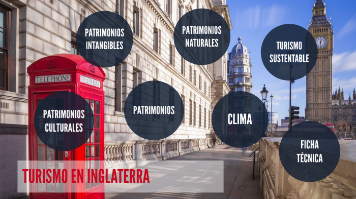 turismo en inglaterra Samuel Galeano M1B by samuel galeano trujillo on ...