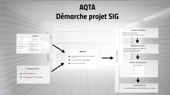 Démarche projet SIG by Dominique Massiot on Prezi