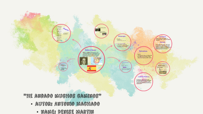 "He andado muchos caminos" by denise martin on Prezi