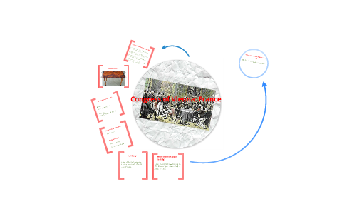 Congress of Vienna by Hailey Lightfield on Prezi