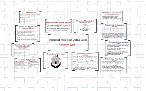Personal Model of Doing Good by Tina S on Prezi