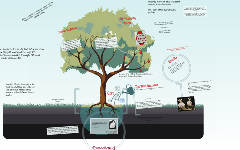Inspire changing views of Nursing as a Profession. by Talley Slate on Prezi