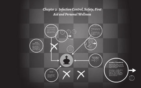 Chapter 3: Infection Control, Safety, First Aid & Personal Wellness by ...