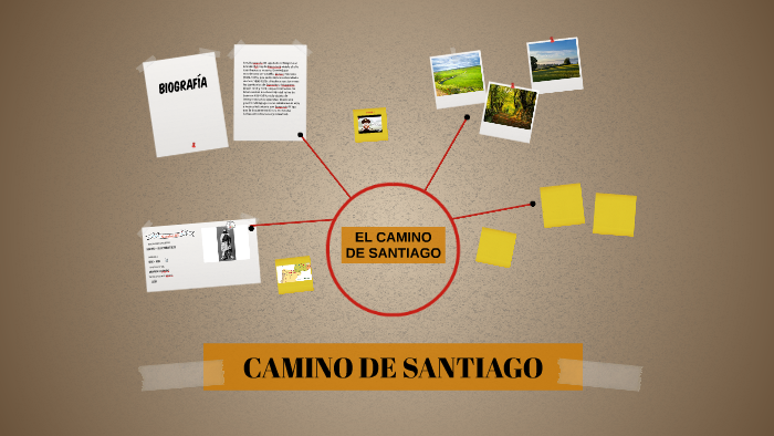El camino de santiago (trabajo sociales) by julian gomez on Prezi