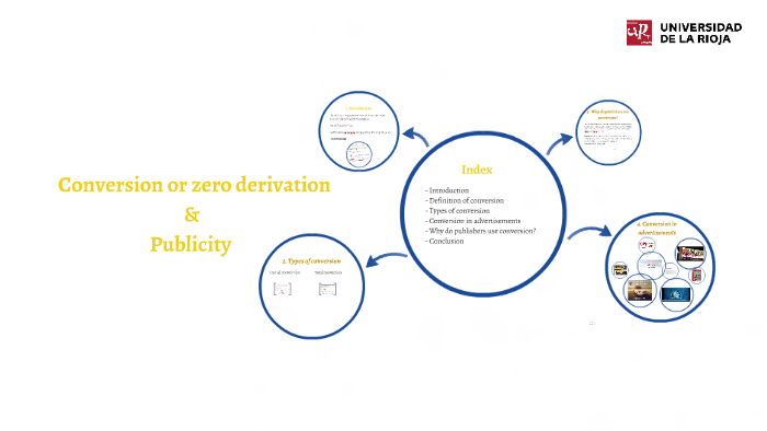 Conversion or zero derivation by Claudia Martínez soba on Prezi