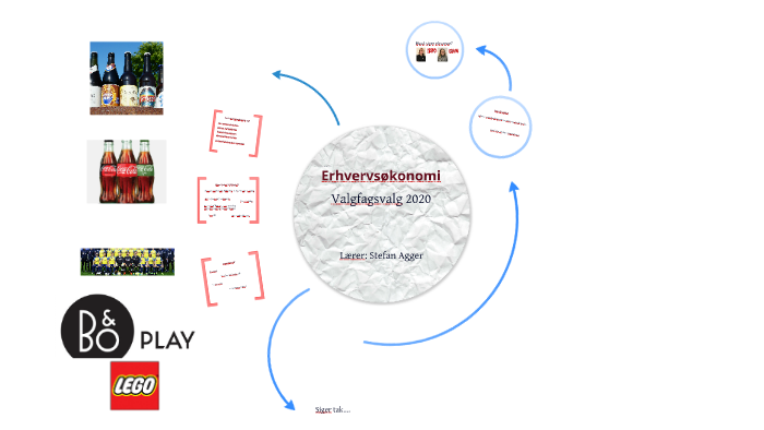 Erhvervsøkonomi by Stefan Agger on Prezi