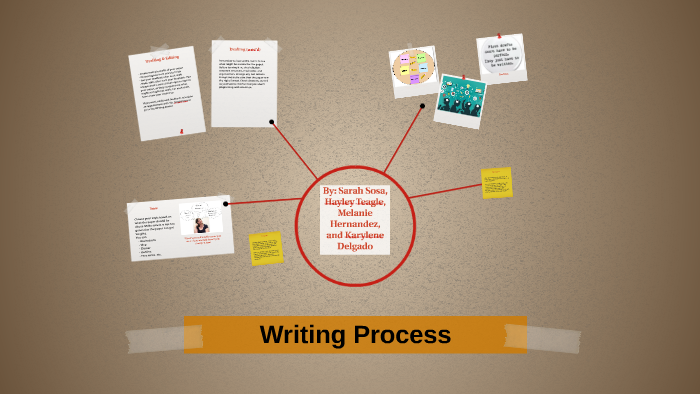 Writing Process by Sarah Sosa on Prezi