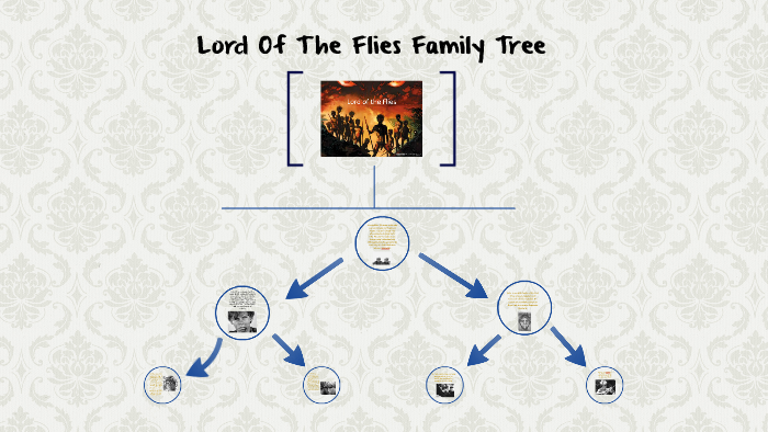 Lord Of The Flies Family Tree by royrielle sanders