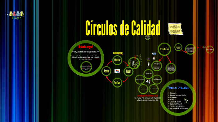 Círculos de calidad by Ana Karina Orozco Araujo on Prezi