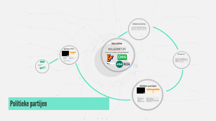 Rechtse en midden partijen by Nick Pruijn on Prezi