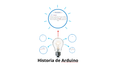 Historia de Arduino by Nancy García on Prezi