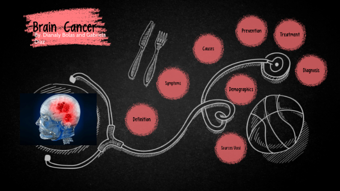 Brain Cancer project by on Prezi