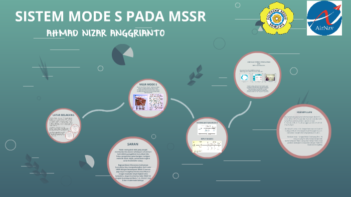 SISTEM MODE S PADA MSSR by Ahmad Nizar Anggrianto
