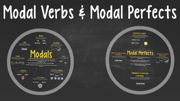 Modal Verbs & Modal Perfects by José Ruiz González on Prezi