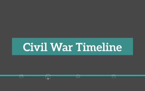 Civil War Timeline Project by Savanah Gustin on Prezi