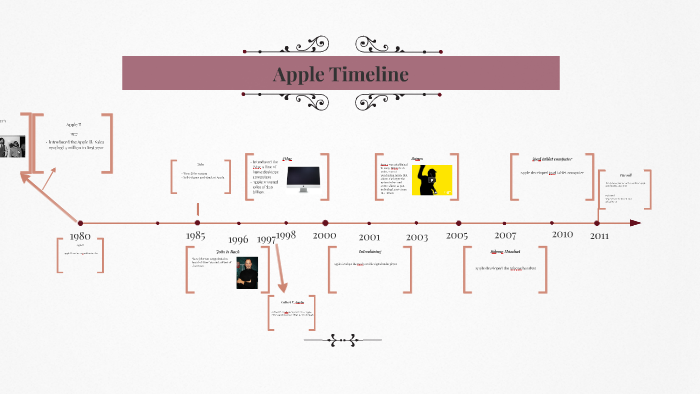 Apple Timeline by Jourdan Embry on Prezi