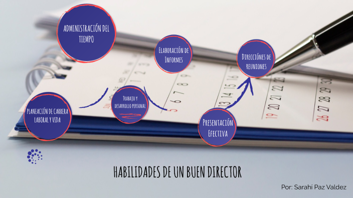 Habilidades de un Buen Director by sarahi paz on Prezi