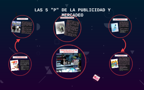 LAS 5 "P" DE PUBLICIDAD Y MERCADEO by yoliseth azuaje on Prezi