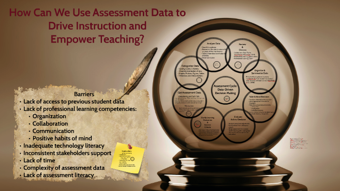 How Can We Use Assessment Data to Drive Instruction and Empower ...