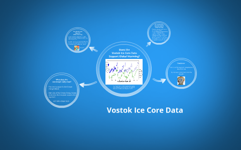 Vostok Ice Core Data by Stephanie Hays on Prezi
