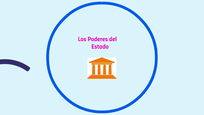 los Poderes del estado by willy coronel tineo