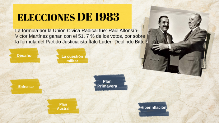 El Gobierno de Raúl Ricardo Alfonsín by Gisela Palacios on Prezi
