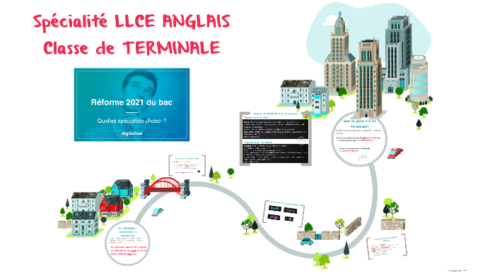 TERMINALE - Présentation Spécialité anglais BAC 2021 TERMINALE by Seb ...