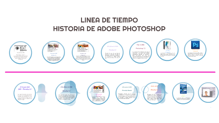 HISTORIA DE ADOBE PHOTOSHOP by Roxana Coto on Prezi