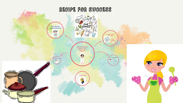 RECIPE FOR SUCCESS by on Prezi