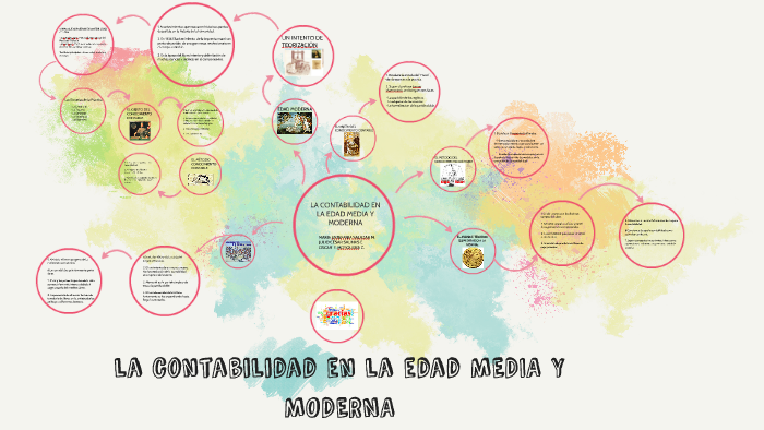 Contabilidad en la Edad Media y Moderna by Julio Salinas on Prezi