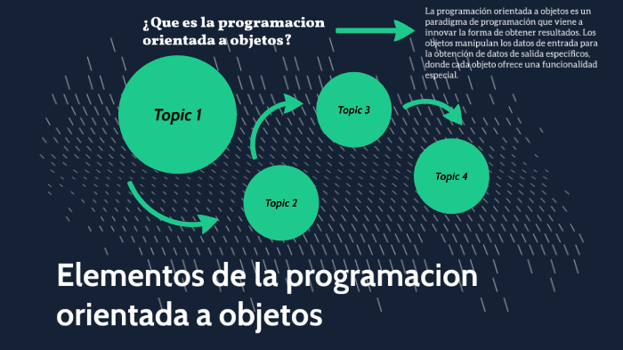 Elementos de la programacion orientada a objetos. by Bryan Stx