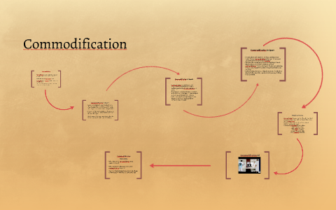 Commodification by Brendan Lee on Prezi